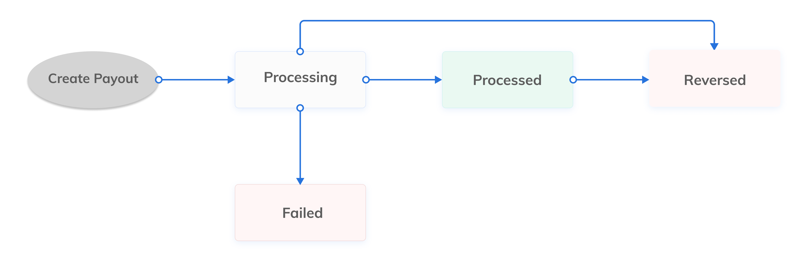 RazorpayX - Bulk Payouts (in paise)