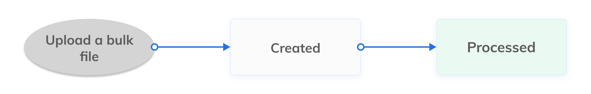 RazorpayX - Bulk Payouts (in paise)